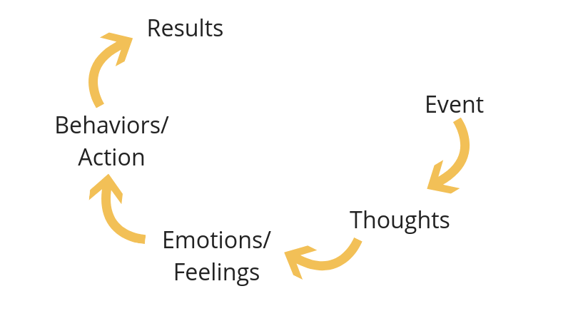 The Victim Arhcetype