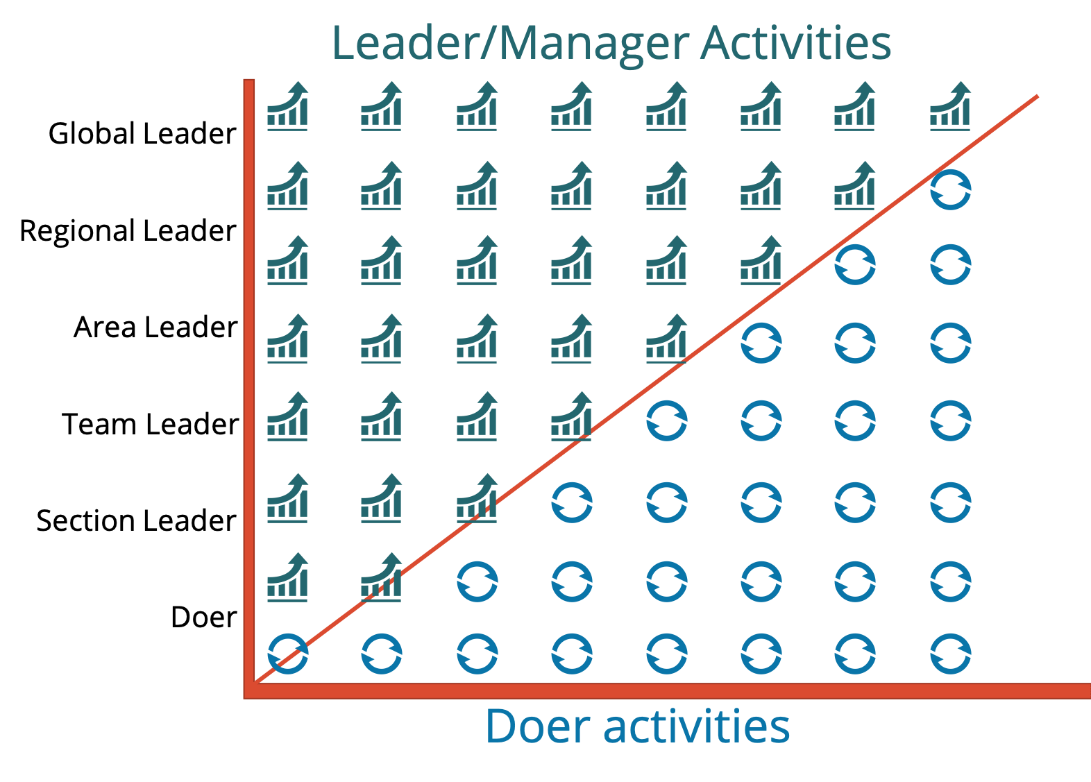 How To Delegate So You Get It Done, Done Well, Done On Time (Course)