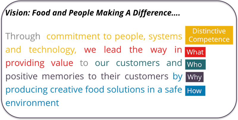 Breaking Down Mission Statement For Presentation