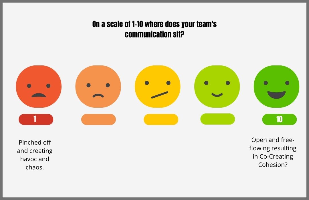 Improve Communication In The Workplace By Creating The Right Climate