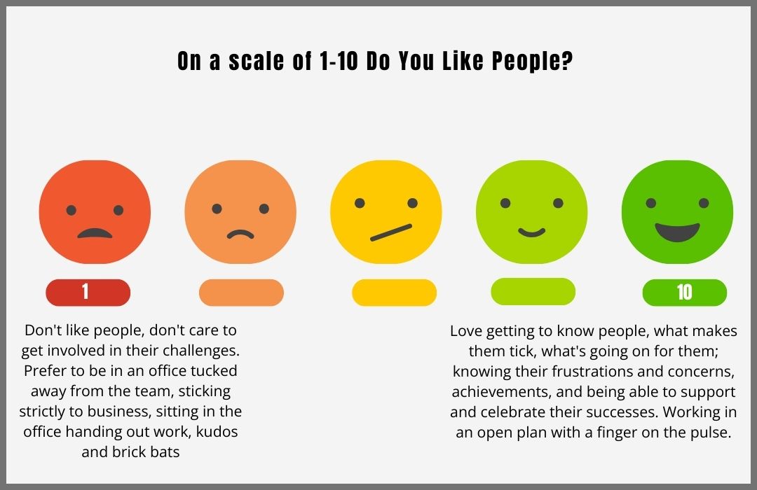 Love Scale 1 10